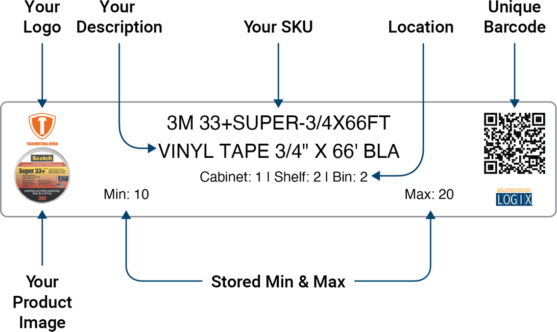 Vendor Managed Inventory