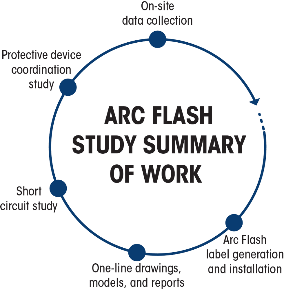Arc Flash Assessment