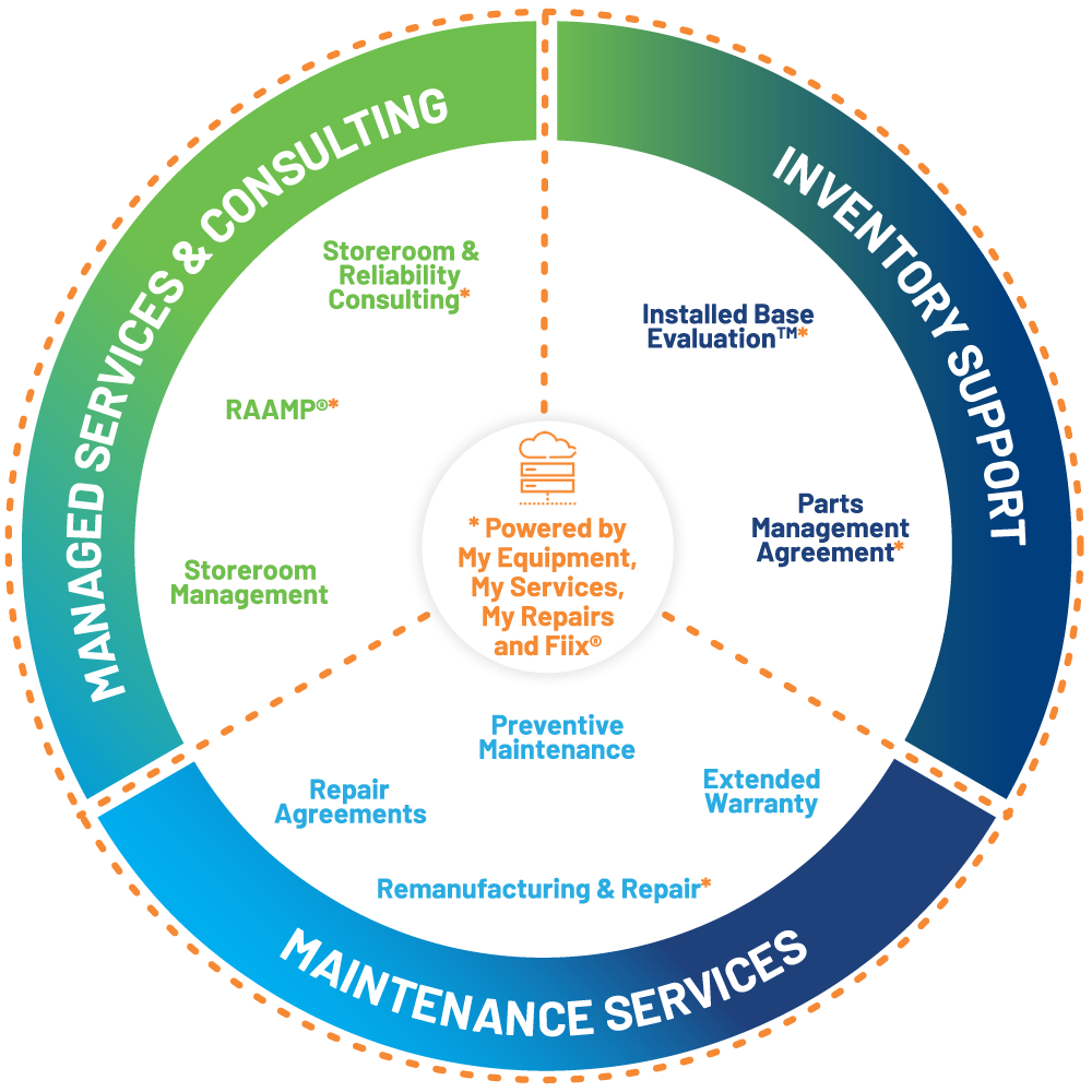 Reduce cost and improve your maintenance decisions
