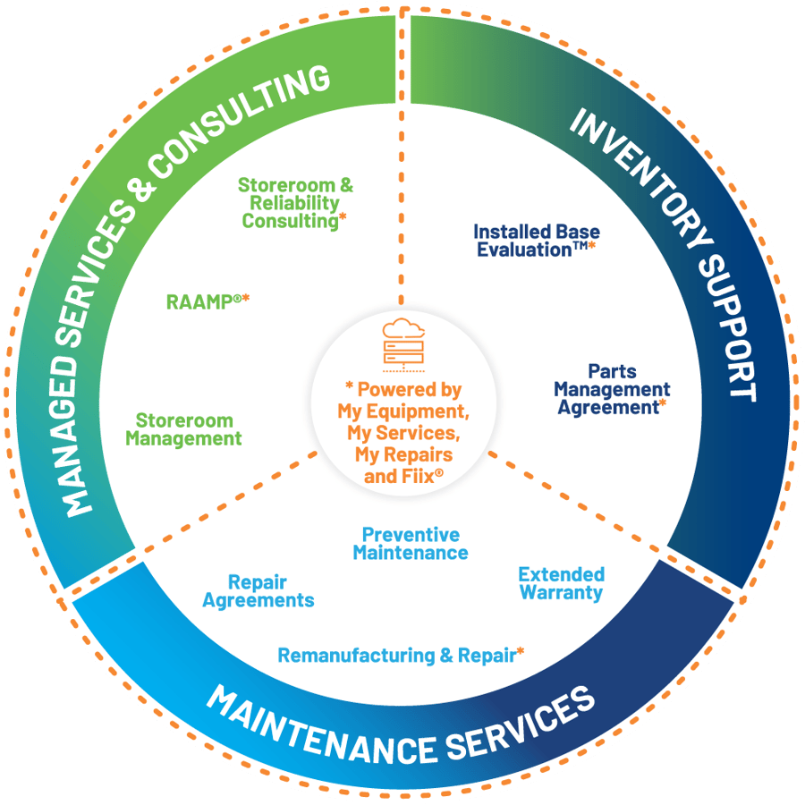 Reduce cost and improve your maintenance decisions