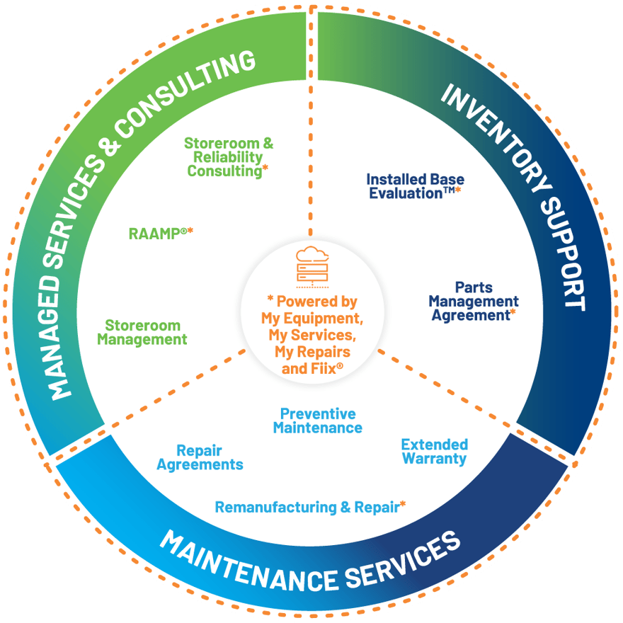 Are your spare parts reliable?