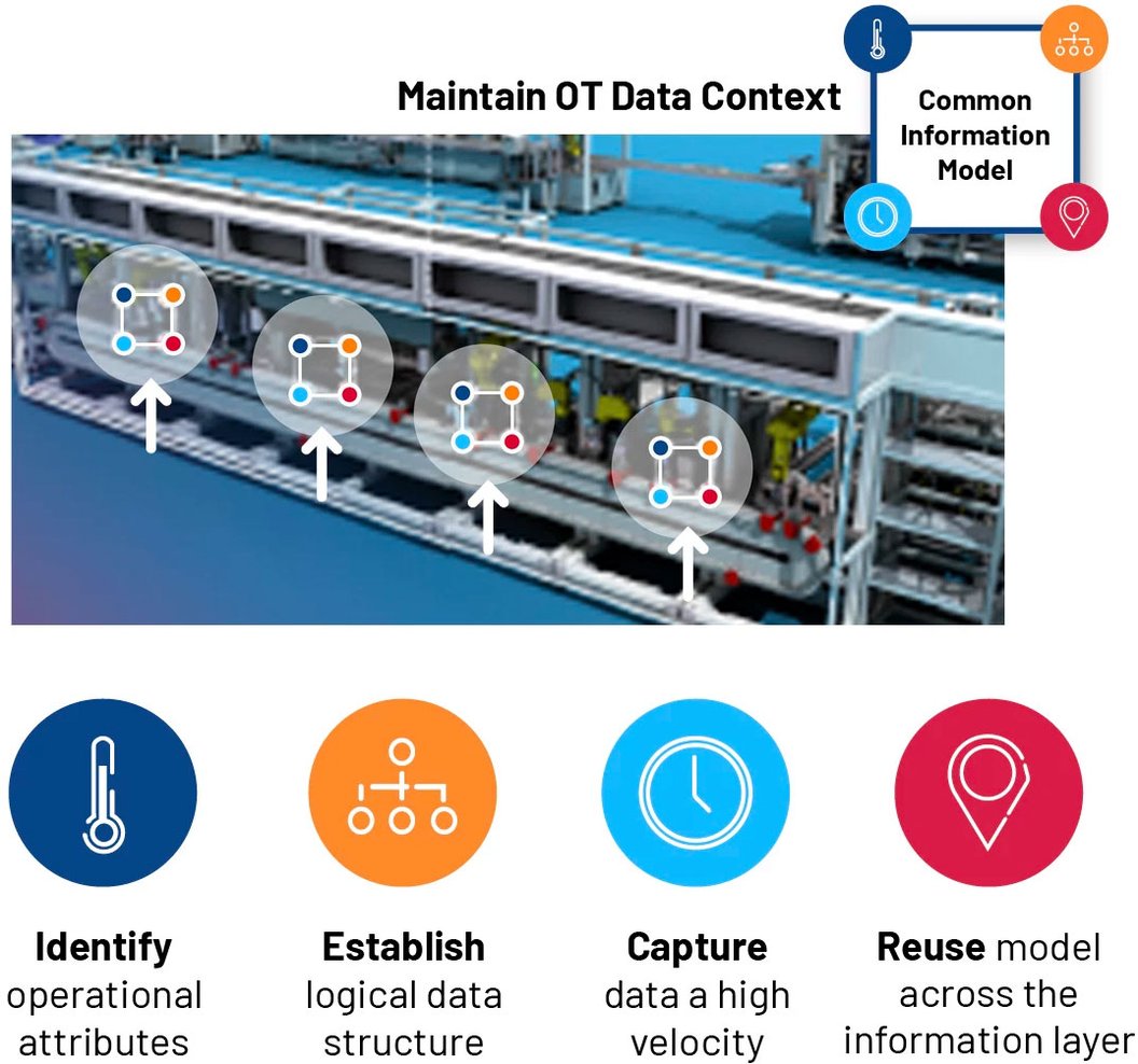 Exploring the Advantages of Edge Computing