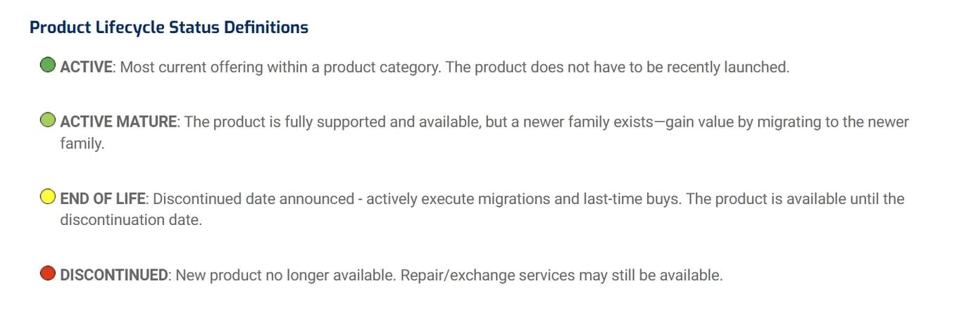 How can I find the Lifecycle status of Allen-Bradley and Rockwell ...