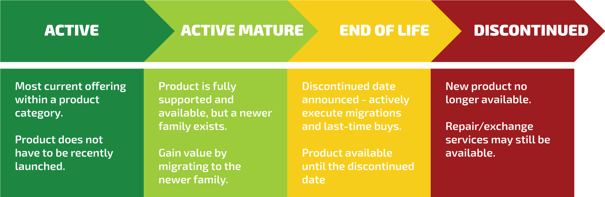 What You Have and Where to Start