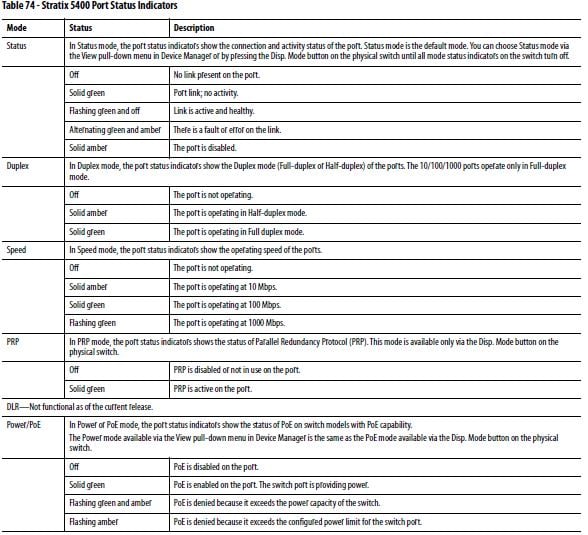 What do the EIP Mod, EIP Net, and Setup LEDs mean on Stratix switches ...
