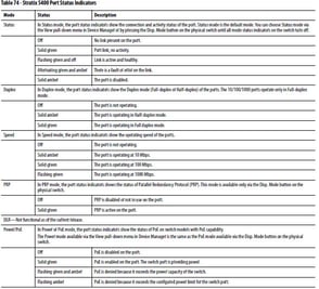 What do the EIP Mod, EIP Net, and Setup LEDs mean on Stratix switches ...