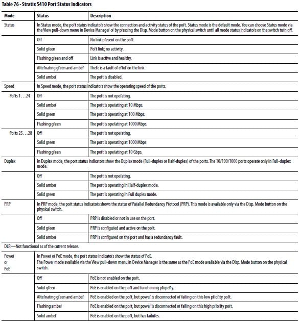 What do the EIP Mod, EIP Net, and Setup LEDs mean on Stratix switches ...