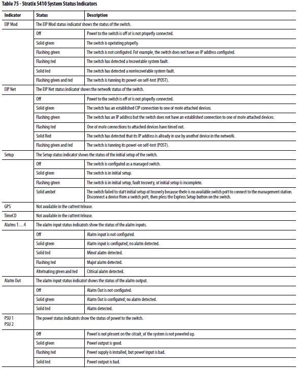 What do the EIP Mod, EIP Net, and Setup LEDs mean on Stratix switches ...
