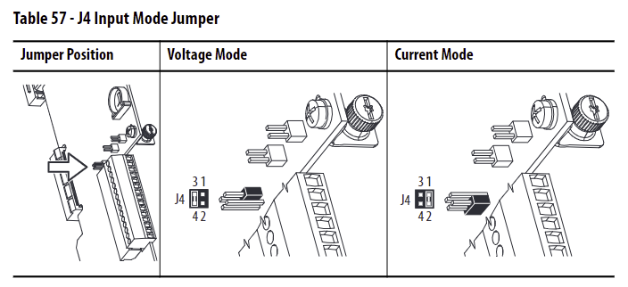 What are the wiring terminals on a PowerFlex 753 Control Board