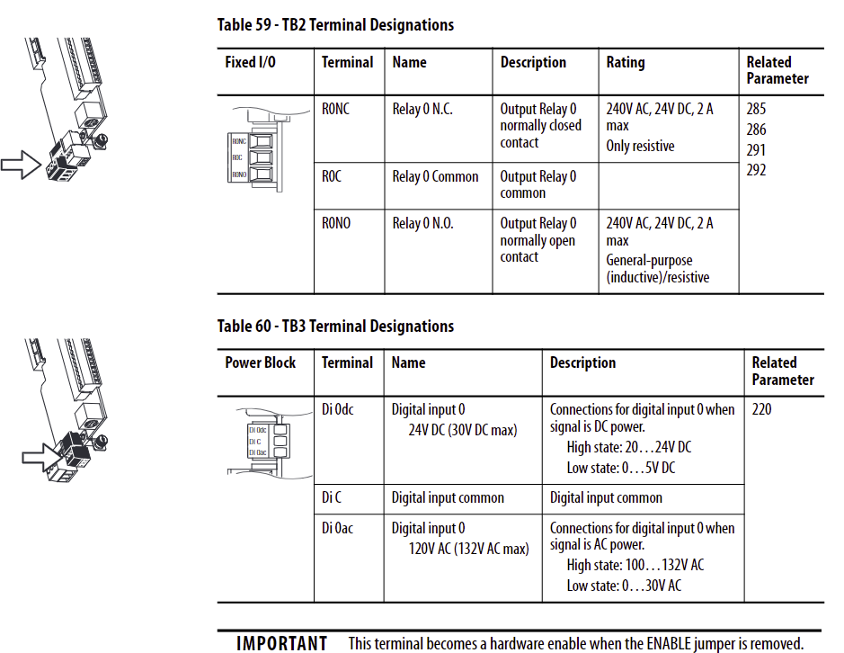 What are the wiring terminals on a PowerFlex 753 Control Board