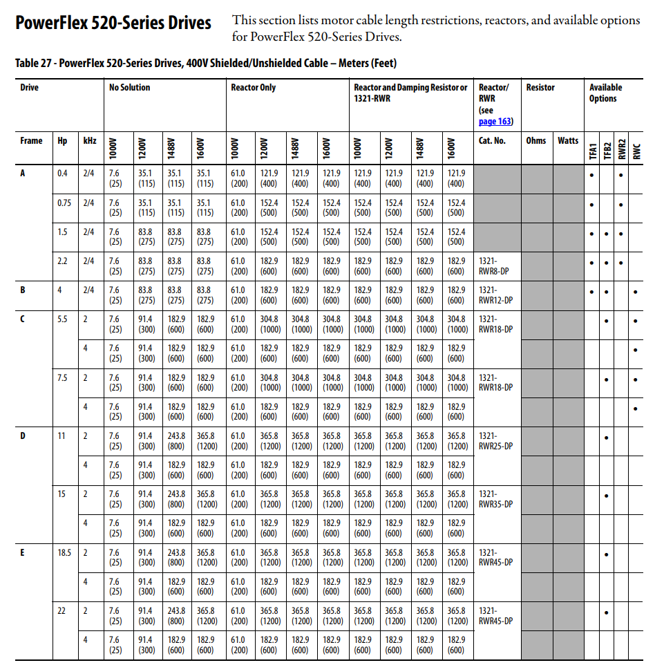 What are the cable length restrictions for a PowerFlex 525?