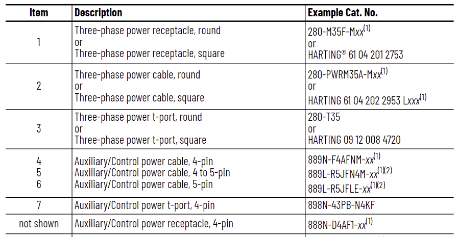 What are the different cables used for a Armor PowerFlex?
