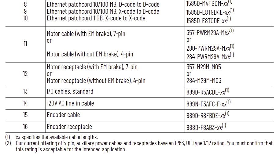 What are the different cables used for a Armor PowerFlex?