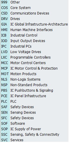 What are the Rockwell Tech Segment Meanings?