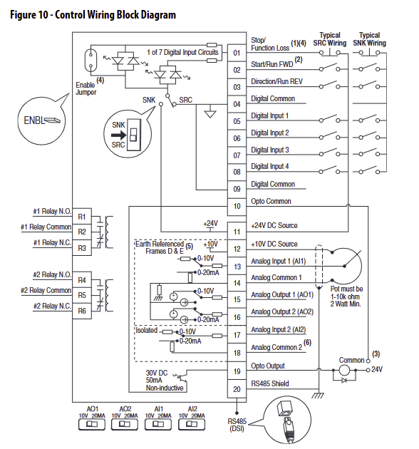 What is the IO Layout for a PowerFlex 400 VFD?